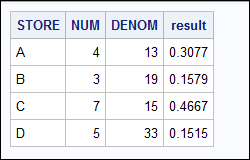 Solved: How to correctly calculate the result by using PCTSUM in Proc ...