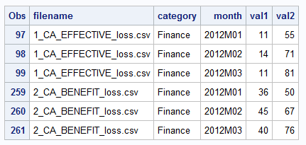 Solved: how to loop through a folder of CSV file and edit the file ...