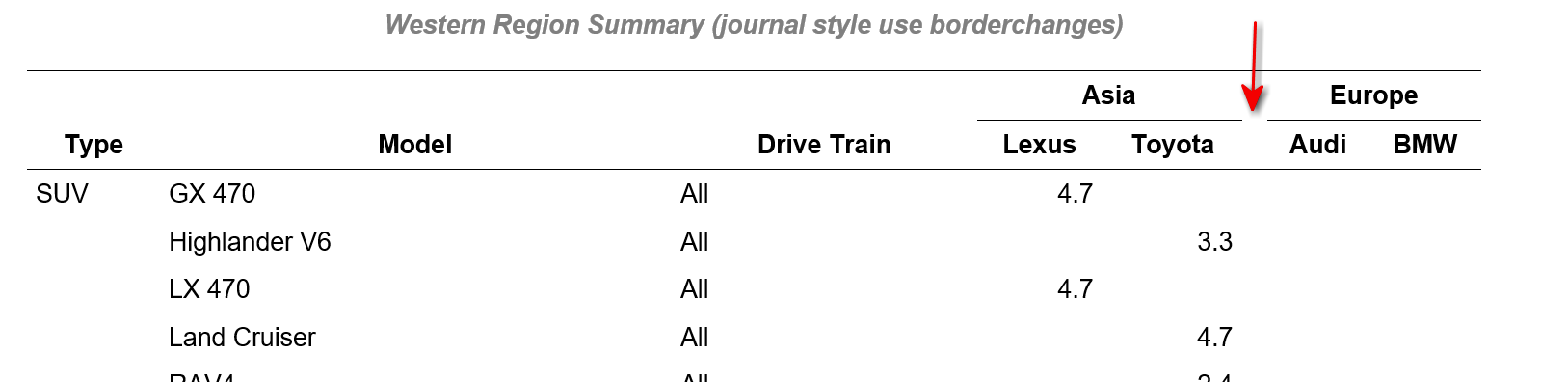 Solved: Underline beneath the Span Labels in Proc Report Column Statement - SAS Support Communities