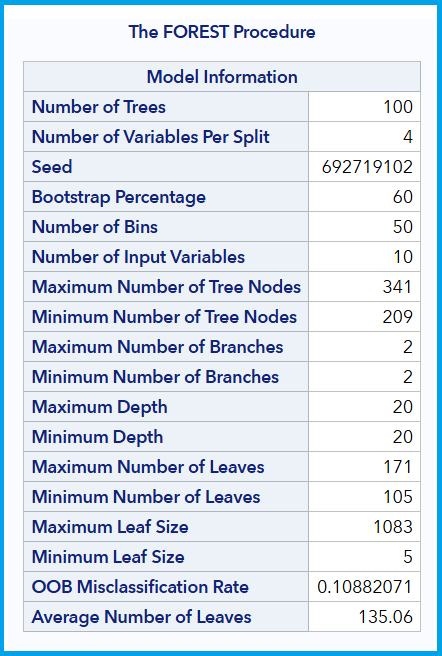 SAS Viya Workbench: Machine Learning using the New SAS Viya Workbench Procedures