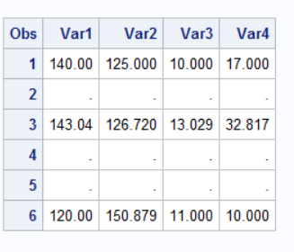 Solved: Import from Excel with various missing value codes - SAS Support Communities
