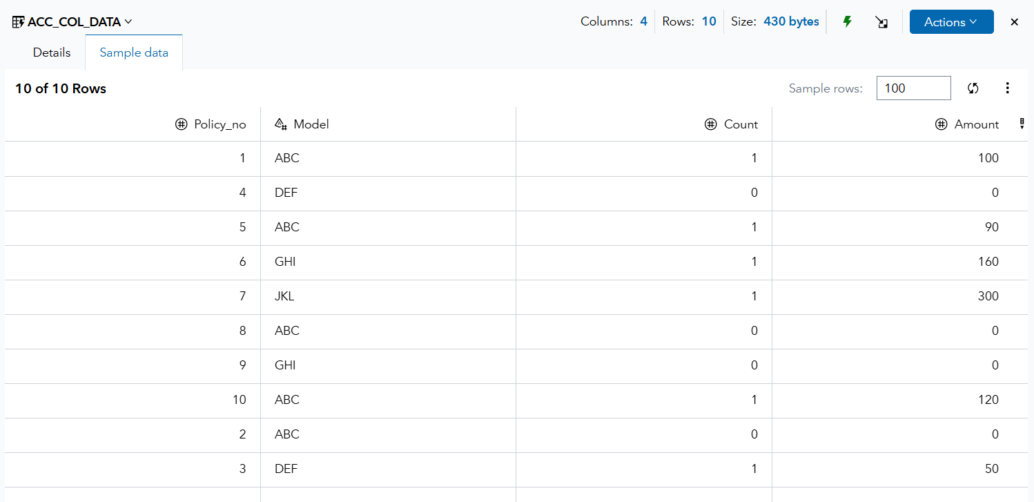 Create an accumulating column in SAS Intelligent Decisioning: Viya 4 - SAS Support Communities