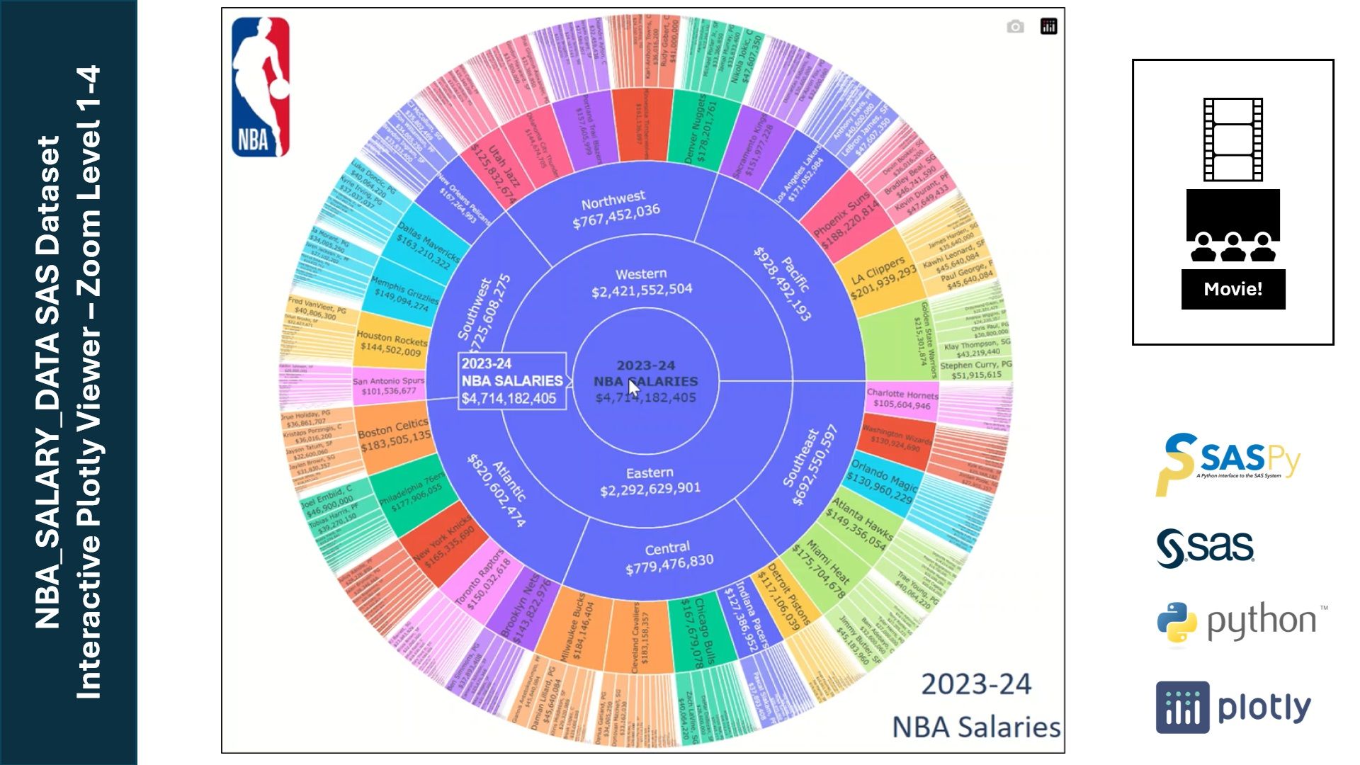 MWSUG 2024 Presentation: Bring Your SAS and Python Worlds Together Wit ...
