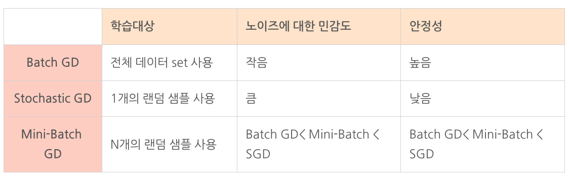 Gradient Descent - SAS Support Communities