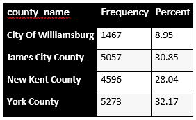 Manipulating Data in Base SAS® Part 7 - Standardize