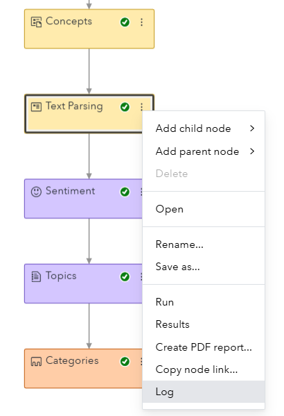 Behind The Scenes With Sas Visual Text Analytics Part Ii Sas Support Communities