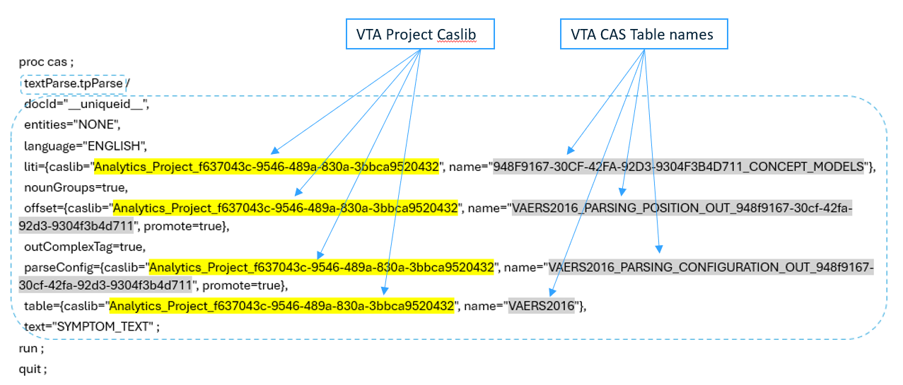 Behind the Scenes with SAS Visual Text Analytics Part II - SAS Support Communities