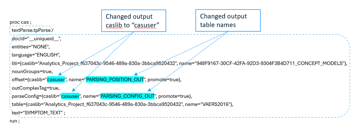 Behind The Scenes With Sas Visual Text Analytics Part Ii Sas Support Communities