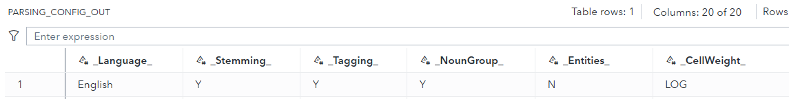 Behind The Scenes With Sas Visual Text Analytics Part Ii Sas Support Communities
