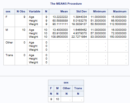 Solved: Want to merge datasets with 0 observations with the help of dummy data... - SAS Support ...