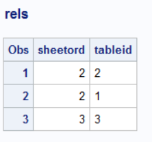Solved: How to read Excel tables - SAS Support Communities