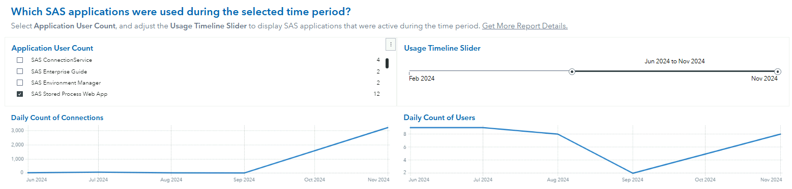 SAS 9 Content Assessment: Application Usage