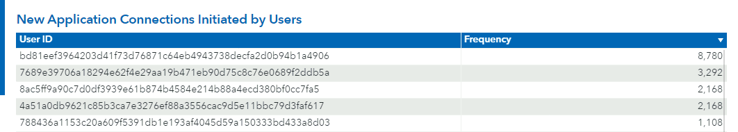 SAS 9 Content Assessment: Application Usage