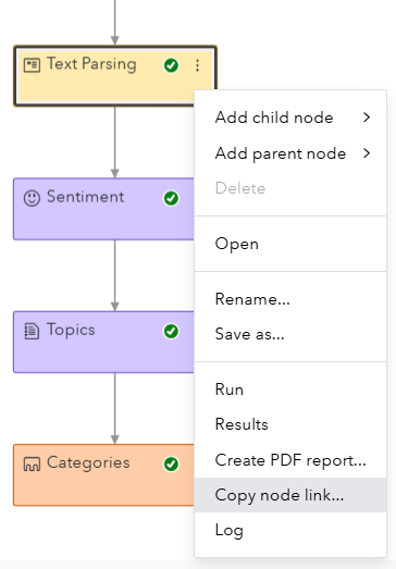 Behind The Scenes With Sas Visual Text Analytics Part I Sas Support
