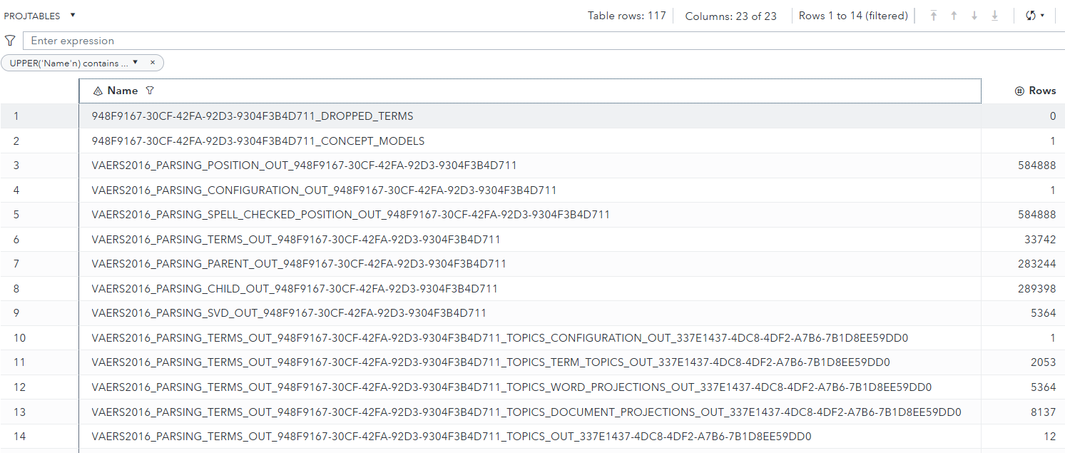 Behind The Scenes With Sas Visual Text Analytics Part I Sas Support Communities
