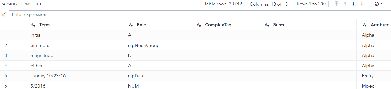 Behind The Scenes With Sas Visual Text Analytics Part I Sas Support