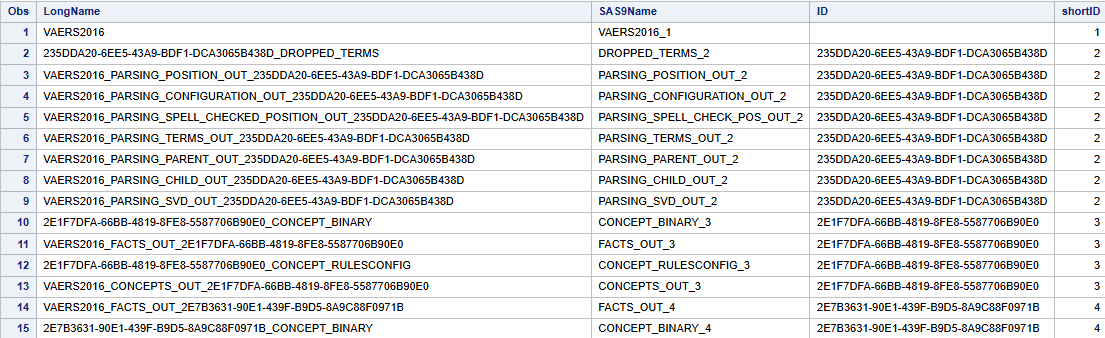 Behind The Scenes With Sas Visual Text Analytics Part I Sas Support