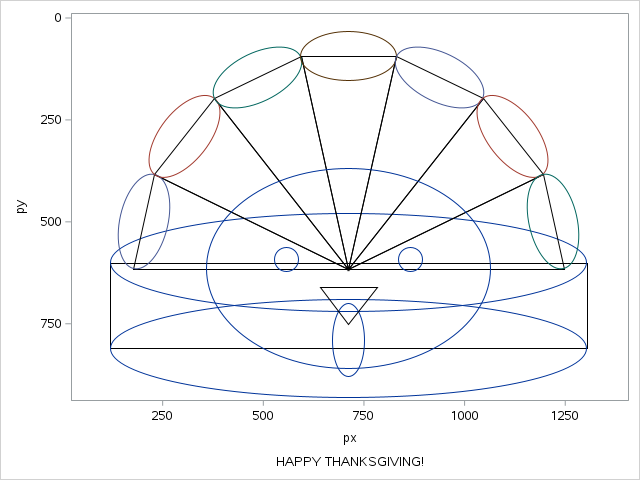 Fun With SAS ODS Graphics: Thanksgiving Turkey Crown - SAS Support Communities