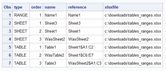 Solved: How to read Excel tables - SAS Support Communities