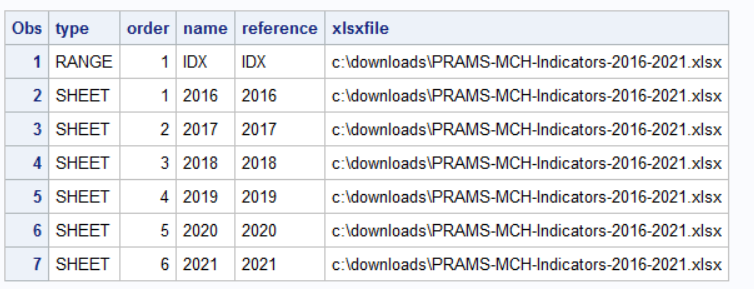 Solved: How to read Excel tables - SAS Support Communities