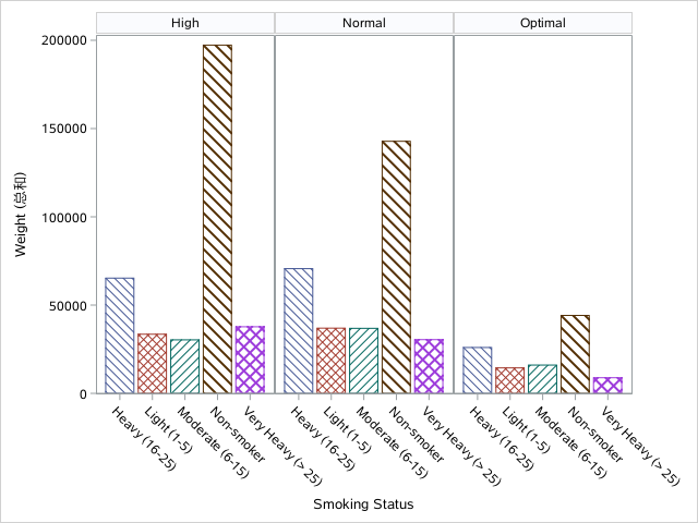 Solved: Proc SGpanel and how to change vbar patterns ? - SAS Support Communities
