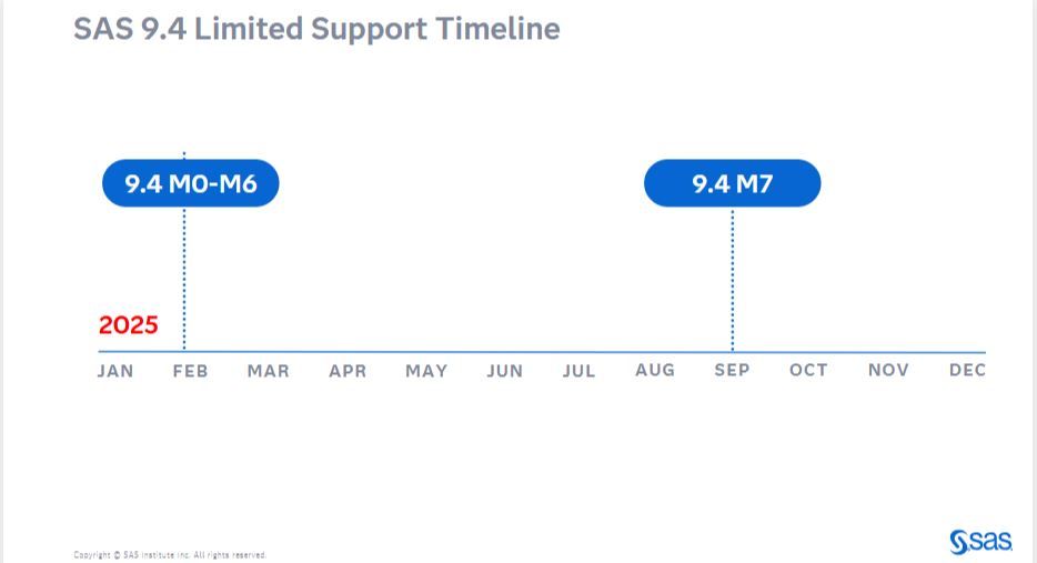 Solved: SAS 9.4 M6 Standard support - SAS Support Communities