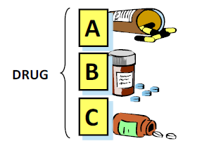 Time to Mix Up Your Analysis with MIXED Models