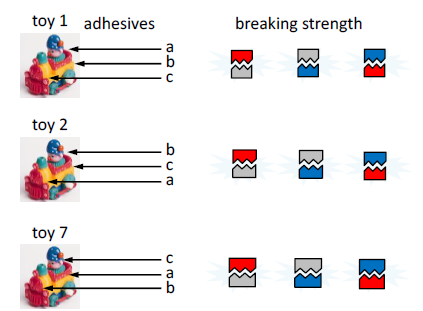 Time to Mix Up Your Analysis with MIXED Models