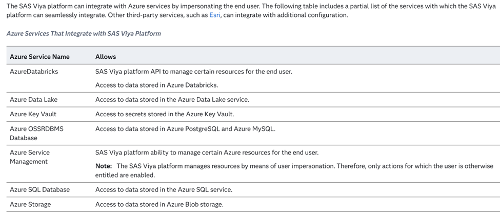 A Guide to Authentication Mechanisms in SAS Viya 4 - SAS Support ...
