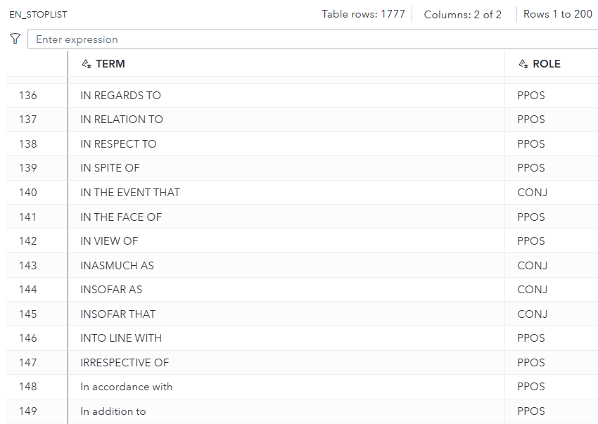 Behind The Scenes With Sas Visual Text Analytics Part I Sas Support Communities