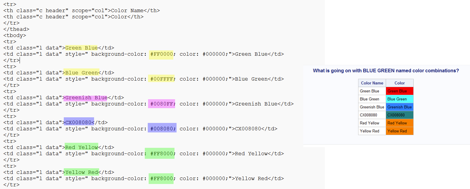 Solved: SAS color names: Why is "Blue Green" not the same as "Green ...