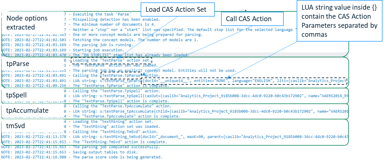 Behind The Scenes With Sas Visual Text Analytics Part Ii Sas Support Communities