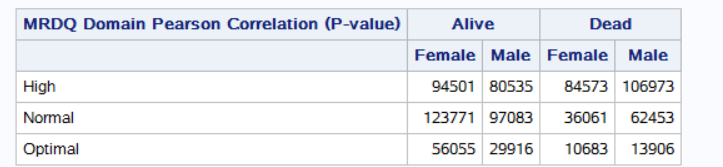 Proc report with nesting and across - SAS Support Communities