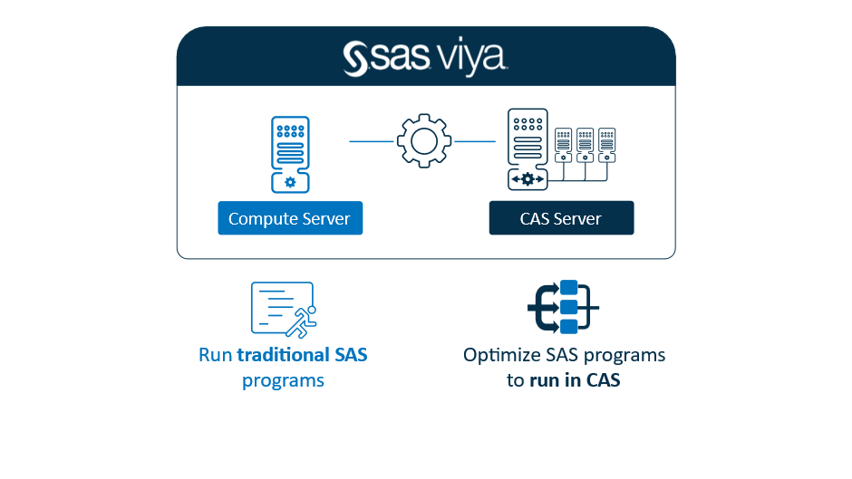 Juletip #5 Accelerating your SAS code on the Viya Platform - SAS ...