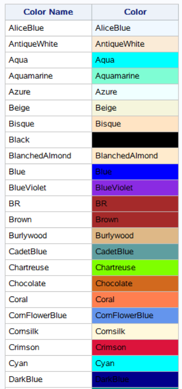 Solved: SAS color names: Why is "Blue Green" not the same as "Green ...