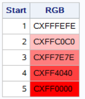 Solved: SAS color names: Why is "Blue Green" not the same as "Green ...