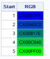 Solved: SAS color names: Why is "Blue Green" not the same as "Green Blue"? - SAS Support Communities