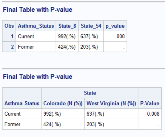 Why are my numeric values disappearing for the final table? - SAS ...