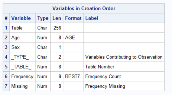 How can I properly label the final table with state NAMES and have the ...