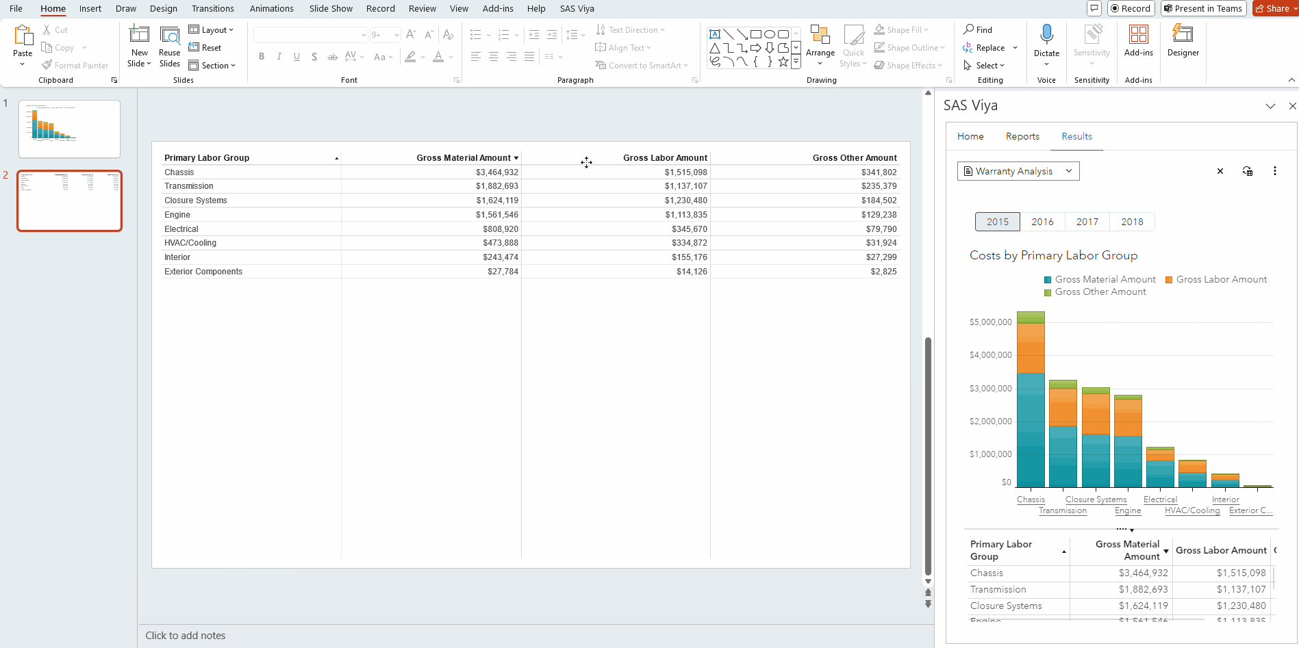 Enhancing PowerPoint Presentations with SAS for Microsoft 365