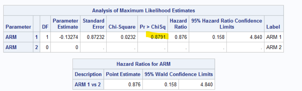 Solved How To Get Information From Proc Lifetest And Phreg Sas Support Communities