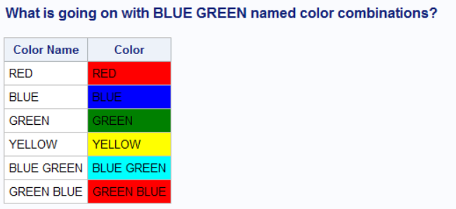 Solved: SAS color names: Why is "Blue Green" not the same as "Green ...