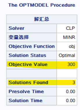 Solved: IML to replace greedy algorithm for inventory optimization ...