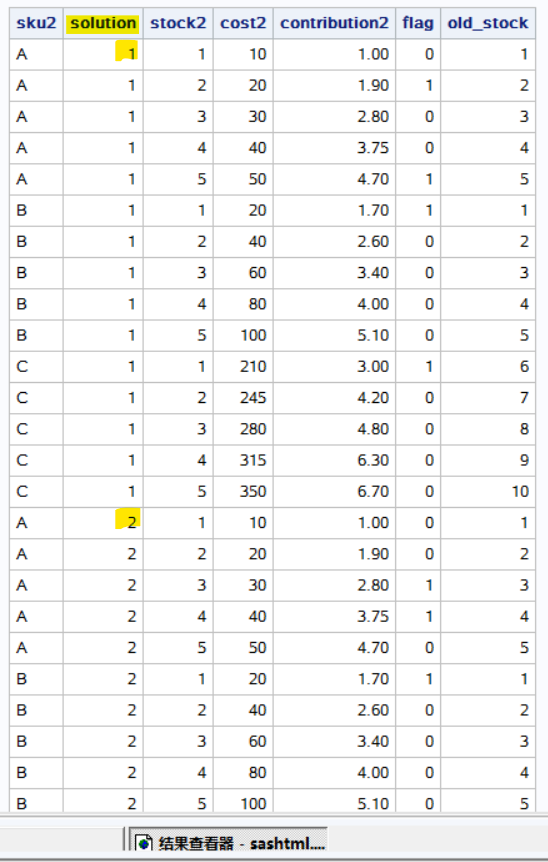Solved: IML to replace greedy algorithm for inventory optimization - SAS Support Communities