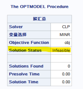 Solved: IML to replace greedy algorithm for inventory optimization - SAS Support Communities