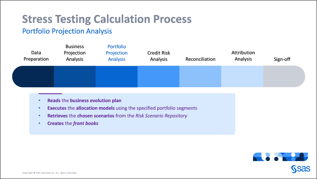 Resilient Finance: SAS Stress Testing Calculation Process