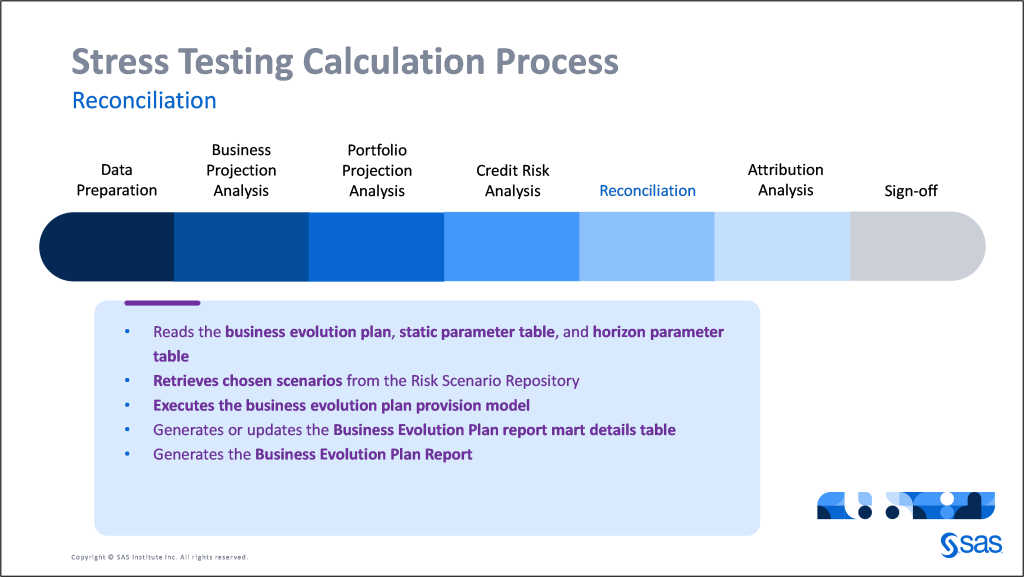 Resilient Finance: SAS Stress Testing Calculation Process