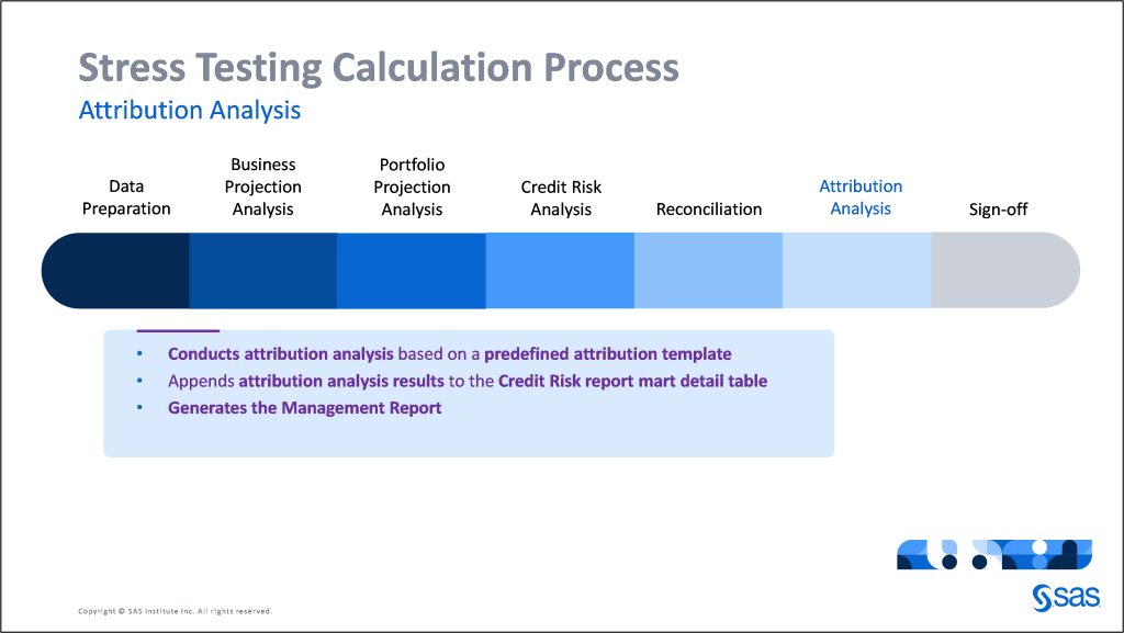Resilient Finance: SAS Stress Testing Calculation Process