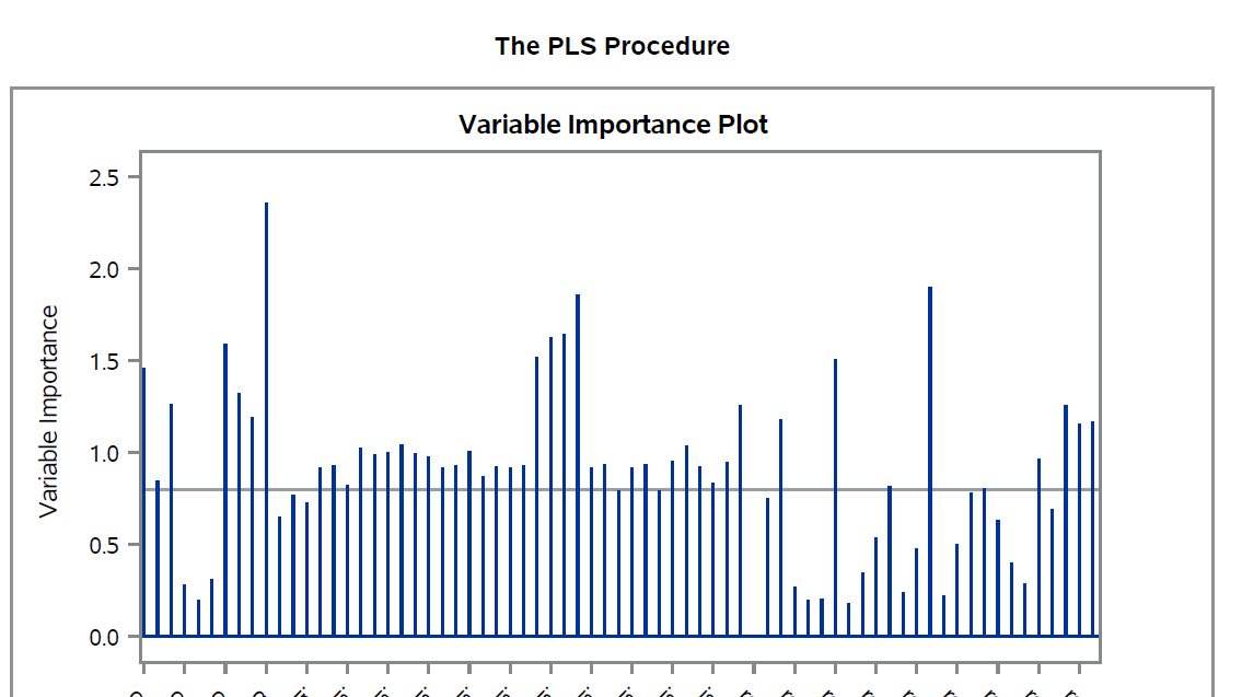 Solved Proc Pls Viya 4 Output Tables Vip And Predictors Coeff Sas Support Communities
