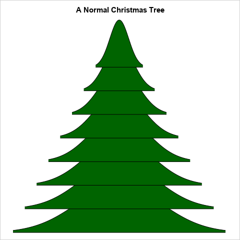 A normal Christmas tree - SAS Support Communities